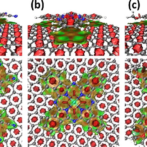 Reduced Density Gradient Isosurfaces From Promolecular Density Showing