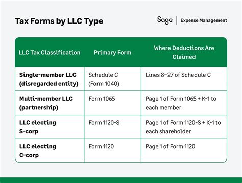 Llc Expenses Cheat Sheet 30 Tax Write Offs