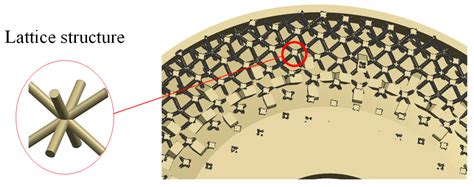 Lightweight And High Stiffness Metal Optical Systems Based On Additive
