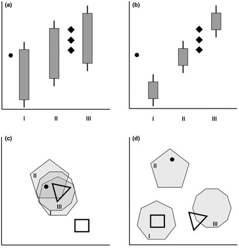 Hypothetical Scenarios Representing Data Patterns Of “proxy Systems” Download Scientific