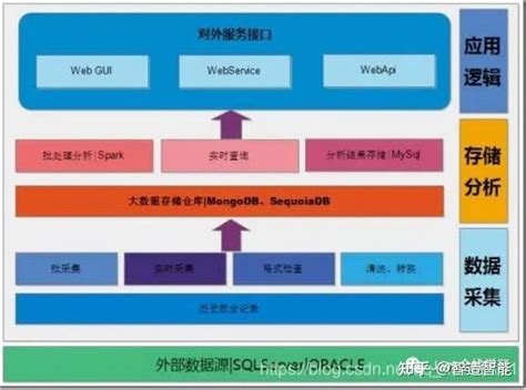 架构图、用例图、流程图、时序图、类图 知乎