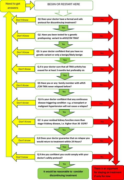 Health Economics And Stopping Eculizumab Treatment Safely Ahus Alliance Action