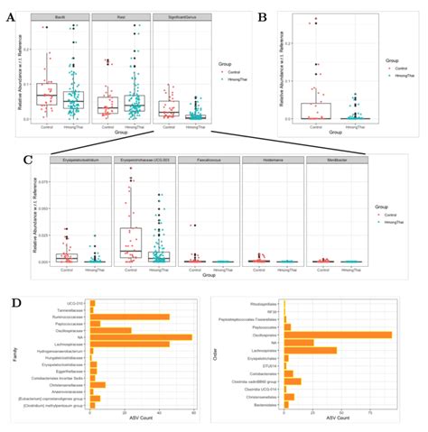 Taxa Detected By Different Differential Abundance Analysis Strategies Download Scientific