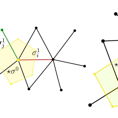 The geometric objects relevant to from left to right δd dδ and R σ Download Scientific