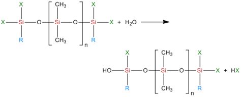 Silane Cross Linkers Sisib Silicones