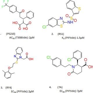 The Four Active Compounds Used For Hypothesis Validation With Its Download Scientific Diagram