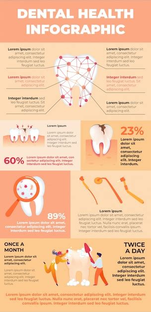 Dental Hygeine Health Infographic Images Free Download On Freepik