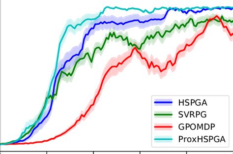 The Performance Of Composite Vs Noncomposite Algorithms On The Download Scientific Diagram