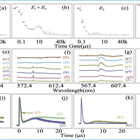 Shows The Spectral And Temporal Intensity Of The Hybrid Signals