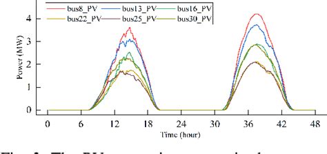 Figure 3 From A Cooperative Dispatch Algorithm For Hydrogen Based Grid Connection Microgrids A