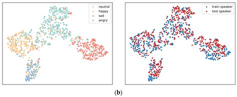 Strong Generalized Speech Emotion Recognition Based On Effective Data