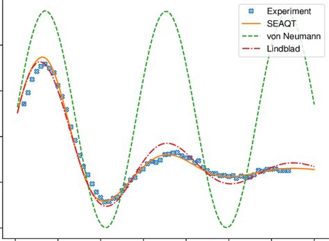a Difference in the sorted eigenvalues of the R matrix for δε µV Download Scientific