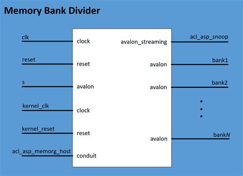Oneapi Accelerator Support Package Asp Reference Manual Ofs