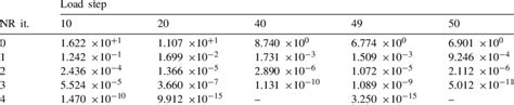 elastic beam generalised interpolation material point method
