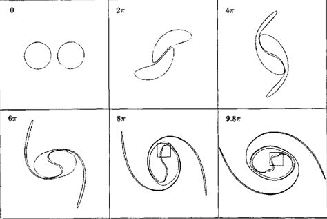 The Evolution Of Two Initially Circular Vortex Patches Computed At