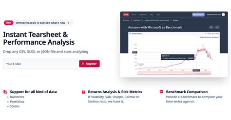 Since Quantopians Pyfolio Got Discontinued We Built An Alternative To
