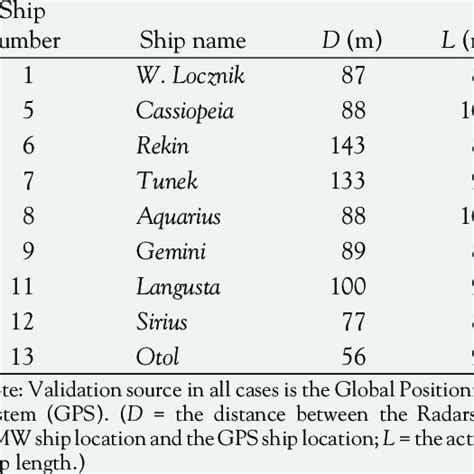 Steps Of Range Doppler Algorithm Used In Sar Processing Download