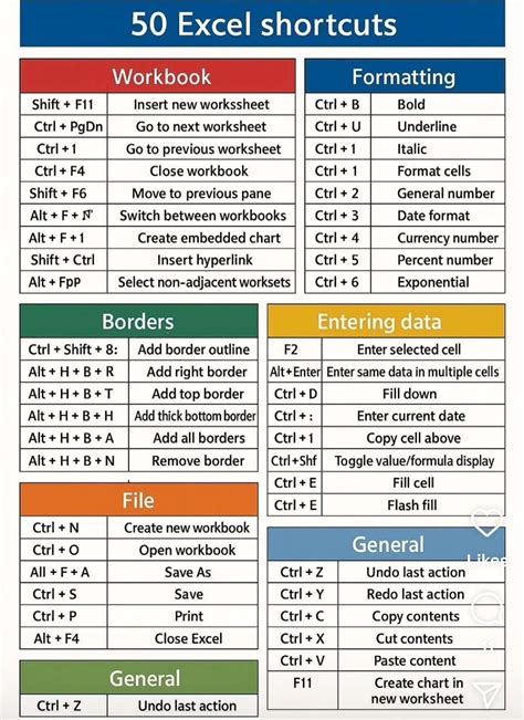 📊 50 Excel Shortcuts Every Data Analyst Must Know ⌨️ Aditya Aditya