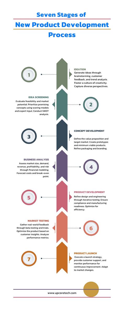 Developmental Stages The Eight Stages Of A New Product Source: Kotler,