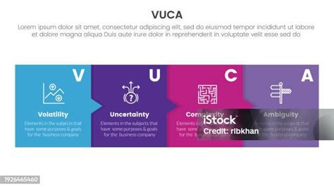 Vuca 프레임워크 인포그래픽 슬라이드 프레젠테이션을 위한 상자와 작은 화살표가 있는 4포인트 스테이지 템플릿 0명에 대한 스톡 벡터 아트 및 기타 이미지 Istock