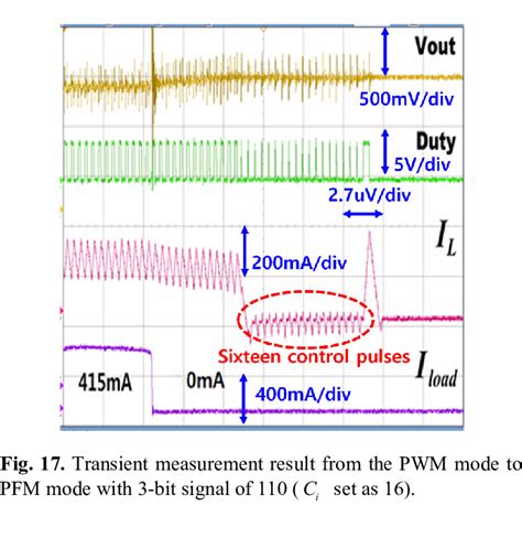 Measured Waveforms Of The Output Voltage Out V Duty Clock