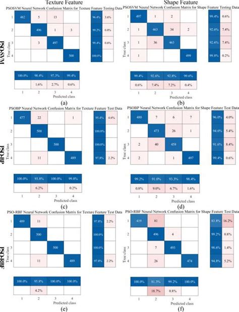 Research On Flow Pattern Identification Model Of Oilgas Two Phase Flow In Scavenge Pipe