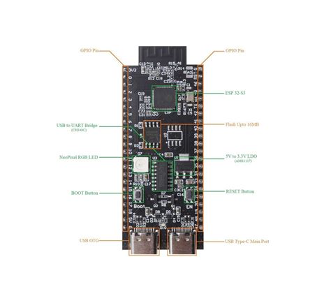 Esp32 S3 Dual Usb Port Development Kit With Neo Pixel Led By Kck Market