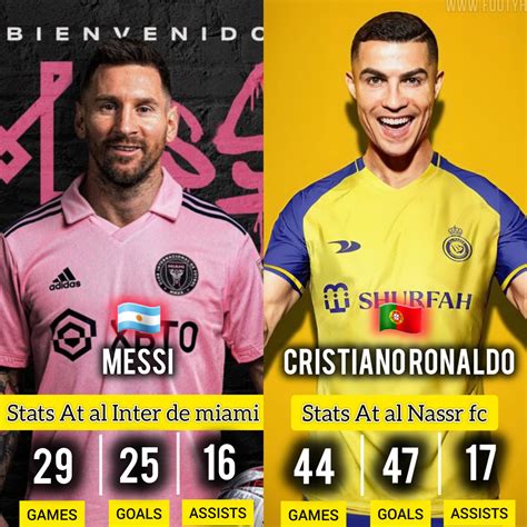 مقایسه عملکرد کریستیانو رونالدو و ليونل مسی در النصر و اینتر میامی
