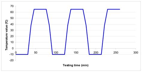 Example Of ESS Testing Program Download Scientific Diagram