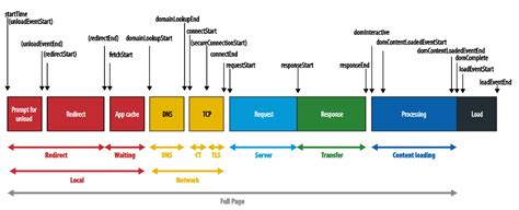 Kadiska Digital Experience Monitoring Platform