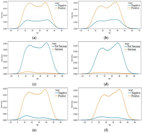 An Optimized Arabic Multilabel Text Classification Approach Using