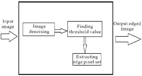 traditional edge detection operator operation download scientific