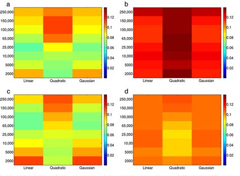 table 2 from predictive markers for ad in a multi modality framework
