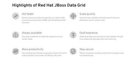 Red Hat JBoss Data Grid In Reviews Features Pricing Comparison PAT RESEARCH B B