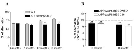 spatial working memory performances were evaluated by spontaneous