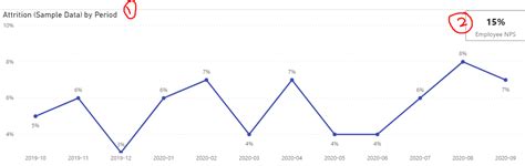 Solved How To Pin Overlapped Visual To Dashboard Microsoft Fabric Community