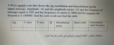 Solved 3 Write Matlab Code That Shows The Fim Modulation And