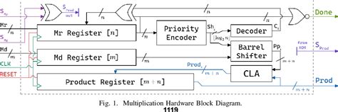 Figure 1 From Leveraging A Novel Two Level Priority Encoder For High