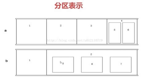 linux下分区设备文件名与挂载 linux以下哪些是分区的设备文件 csdn博客