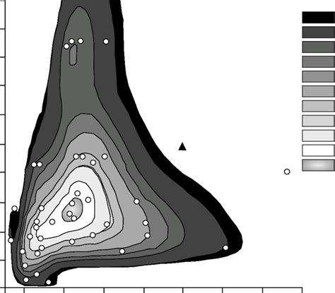 Interpolation Region Estimated With A Kernel Density Approach