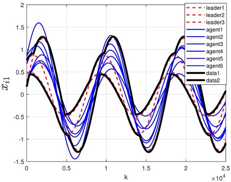 Distributed Disturbance Observer Based Containment Control Of Multi