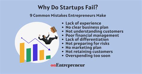 why do startups fail 9 common mistakes entrepreneurs make