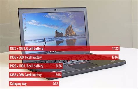 ThinkPad X260 Lasts 17 Hours Even With A 1080p Screen Laptop Mag