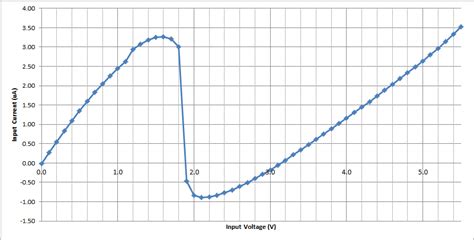 Is Esp8266 Io Really 5v Tolerant Digital Me