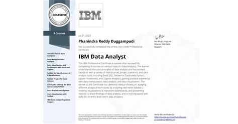 Phanindra Reddy Duggampudi On Linkedin Completion Certificate For Ibm Data Analyst