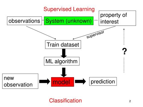 Ppt Practical Techniques In Bioinformatics Data Analysis Powerpoint Presentation Id9395940