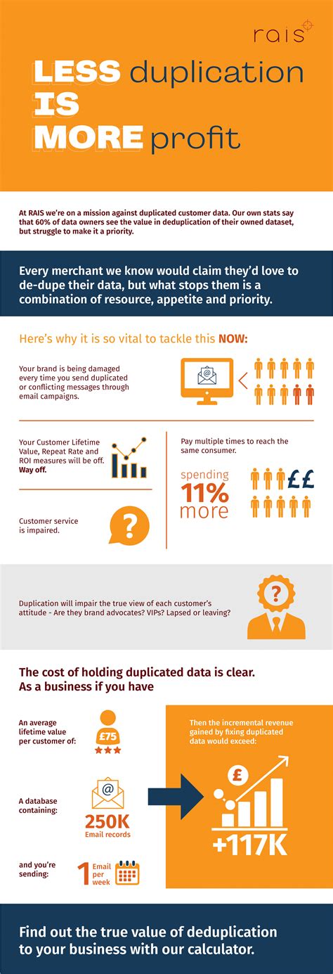 less is more the power of deduplication infographic — rais the