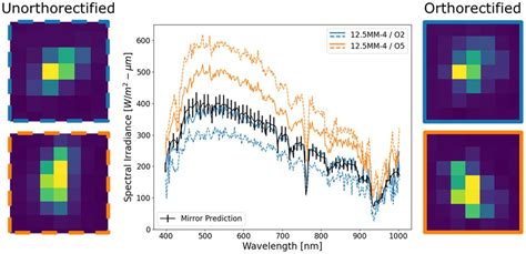 Remote Sensing Free Full Text Small Target Radiometric Performance Of Drone Based
