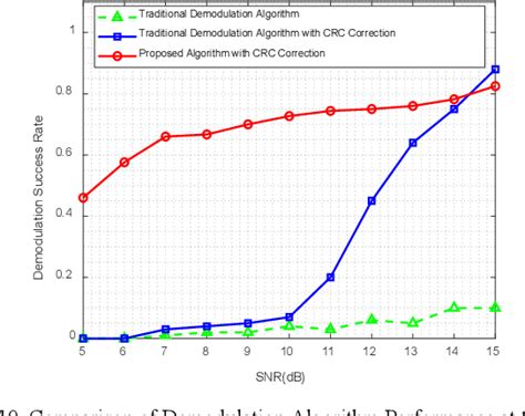 Figure 10 From Machine Learning Based Waveform Reconstruction Demodulation Method For Space
