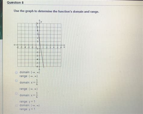 solved question 8 use the graph to determine the function s